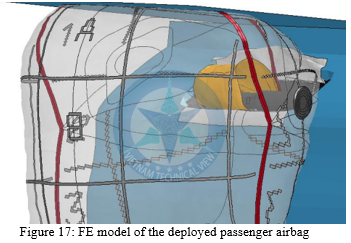 Airbags deployment simulation